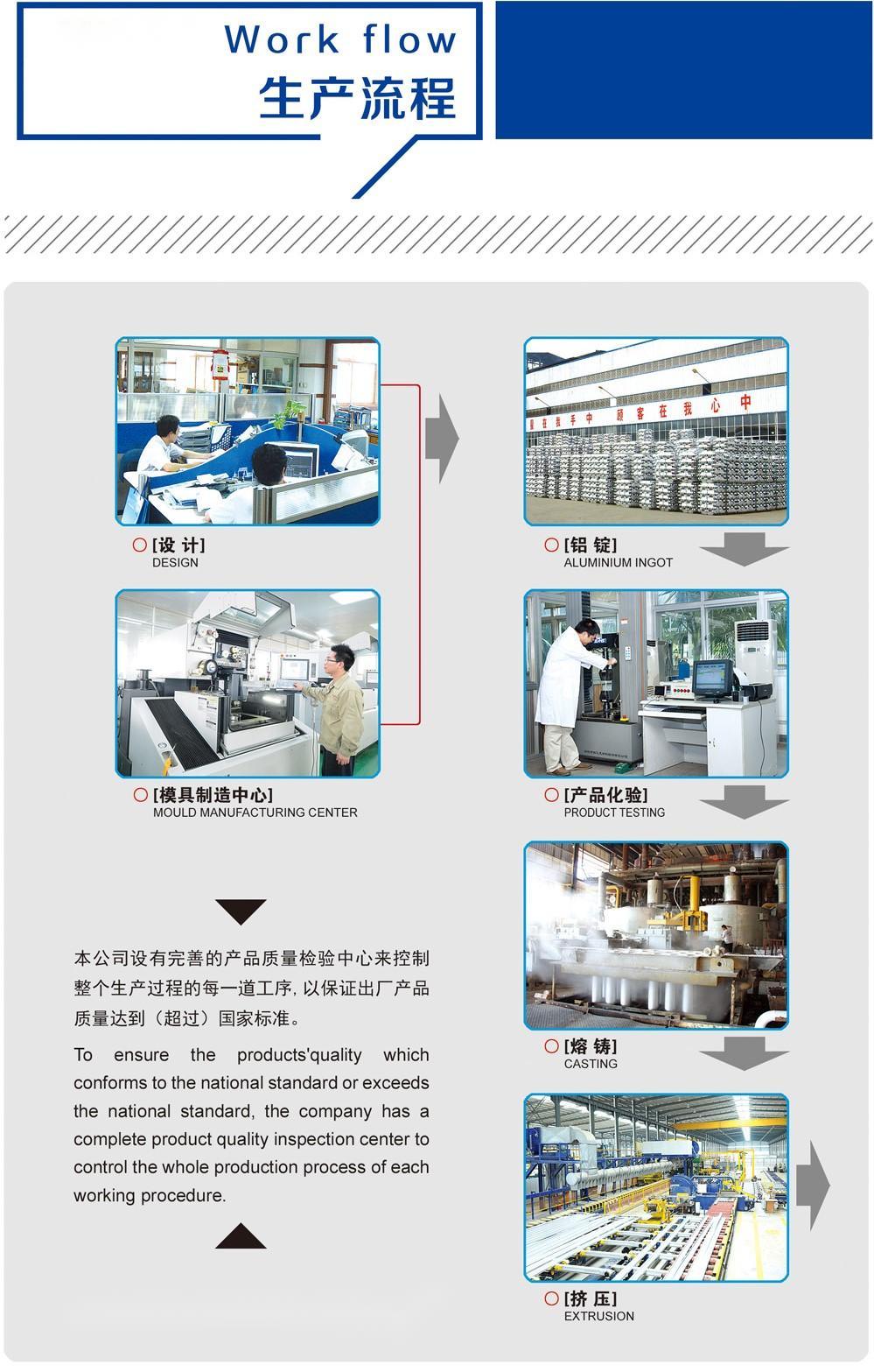 Industry Aluminum Radiator Fin Series